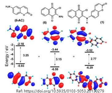 homo lumo-测试狗科研服务