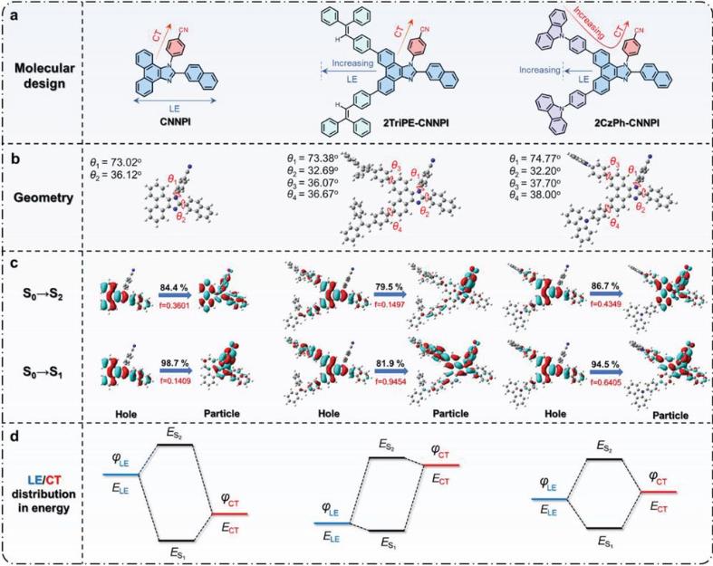 homo lumo-测试狗科研服务
